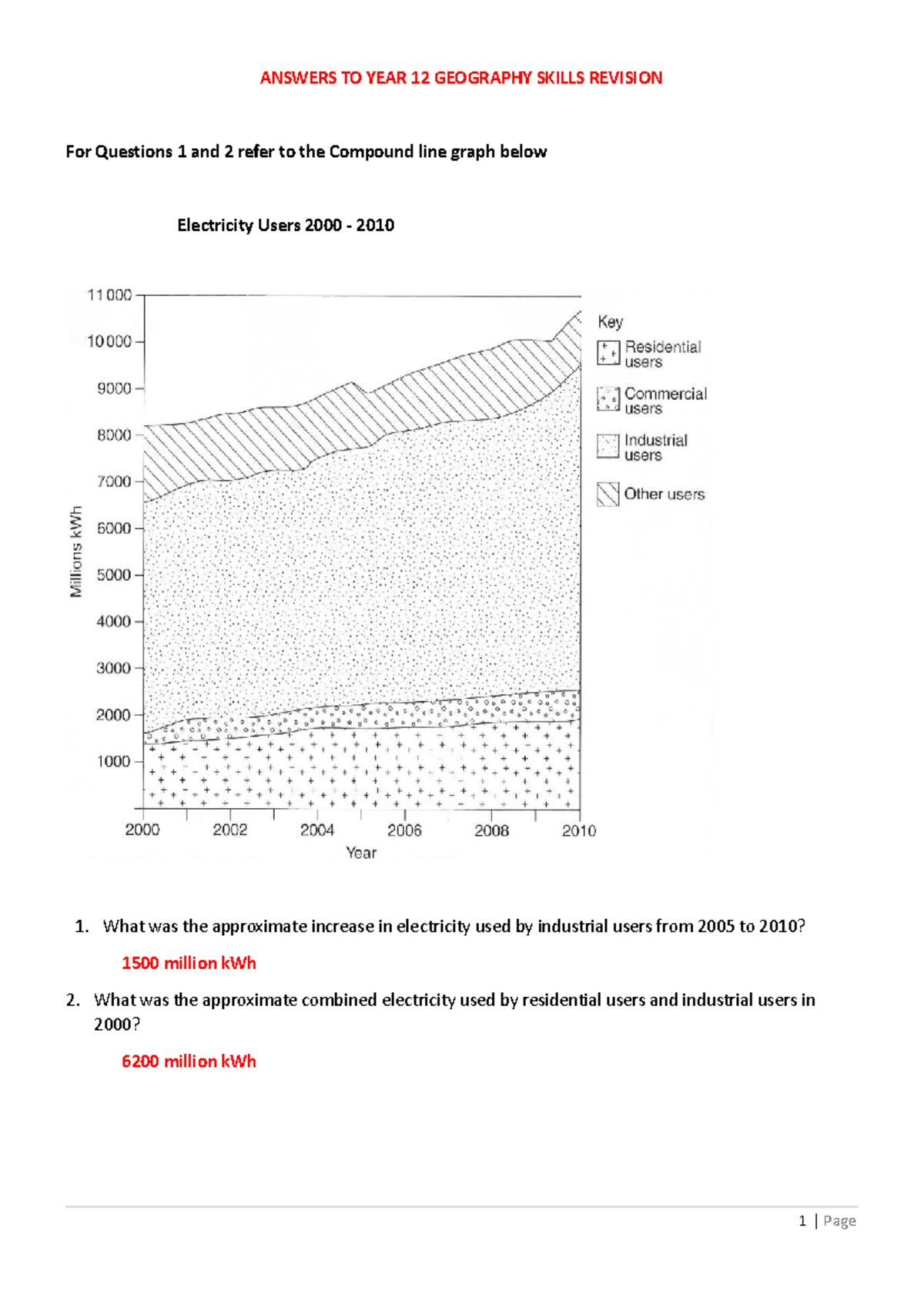 Year 12 Geography Skills Revision Answers: Graphs & Data Analysis - Studocu