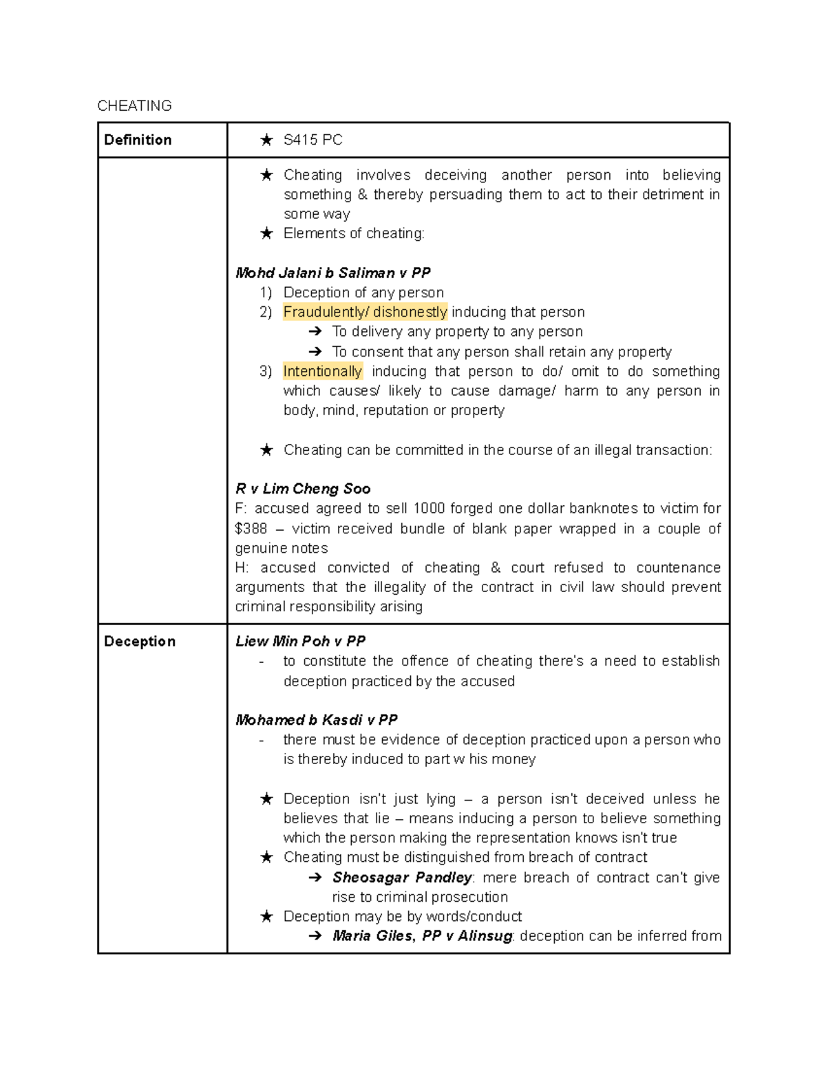 Criminal LAW 2 Final Notes: Understanding Cheating, Robbery, and Trust ...