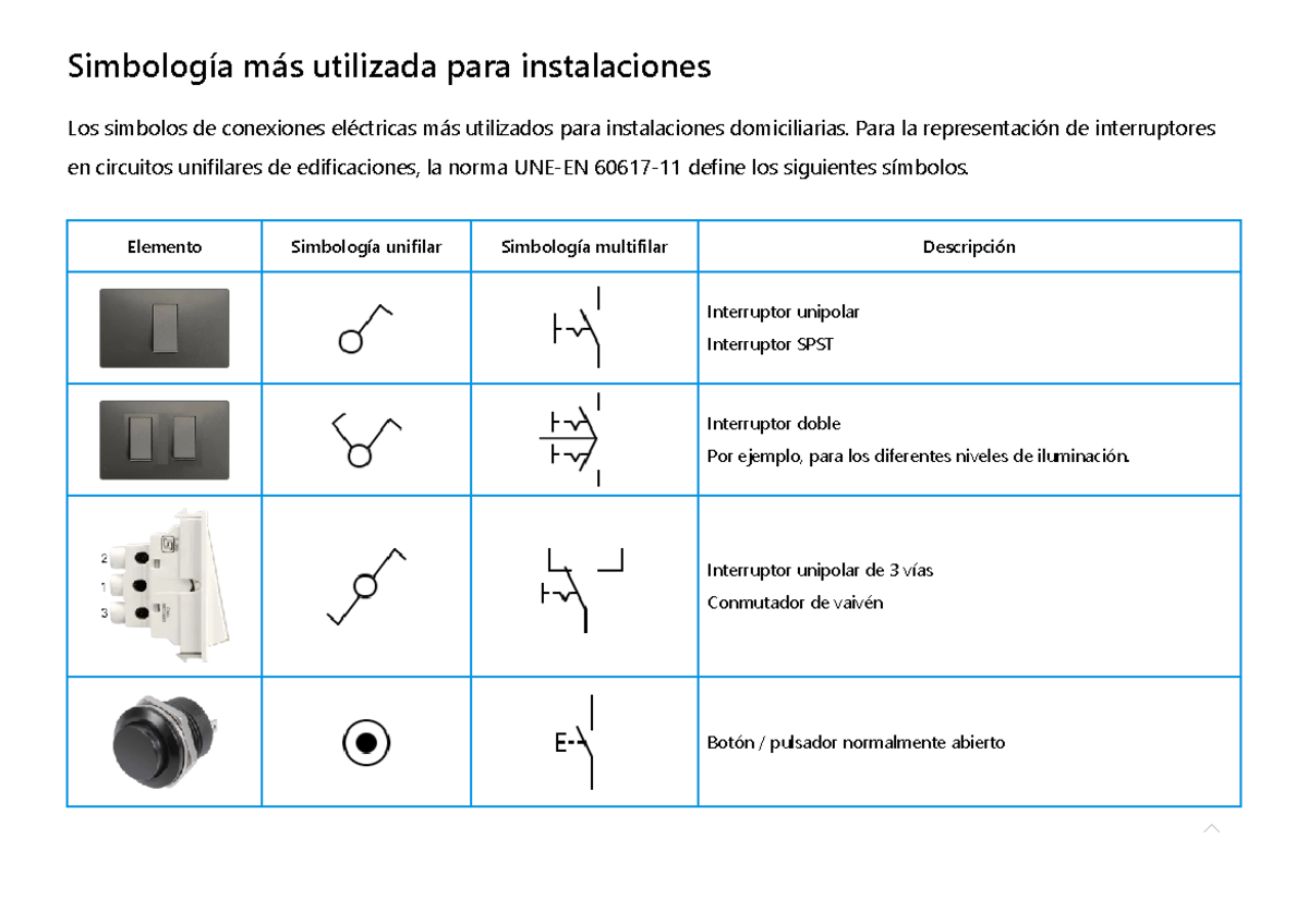 Norma UNE-EN 60617: Simbología para Instalaciones Eléctricas - Studocu