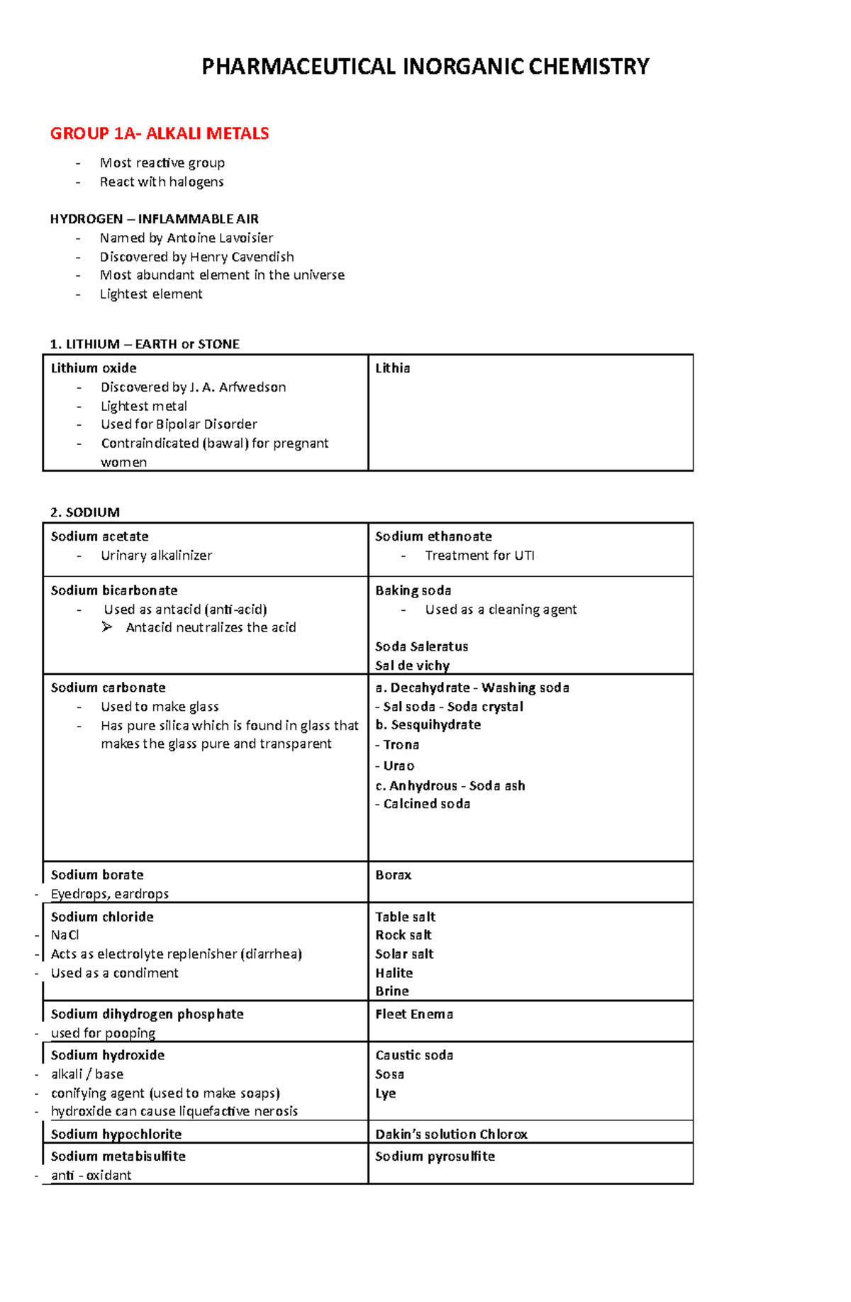 List of Inorganic Compounds and Common Names for Pharm Chem (PHARM CHEM ...