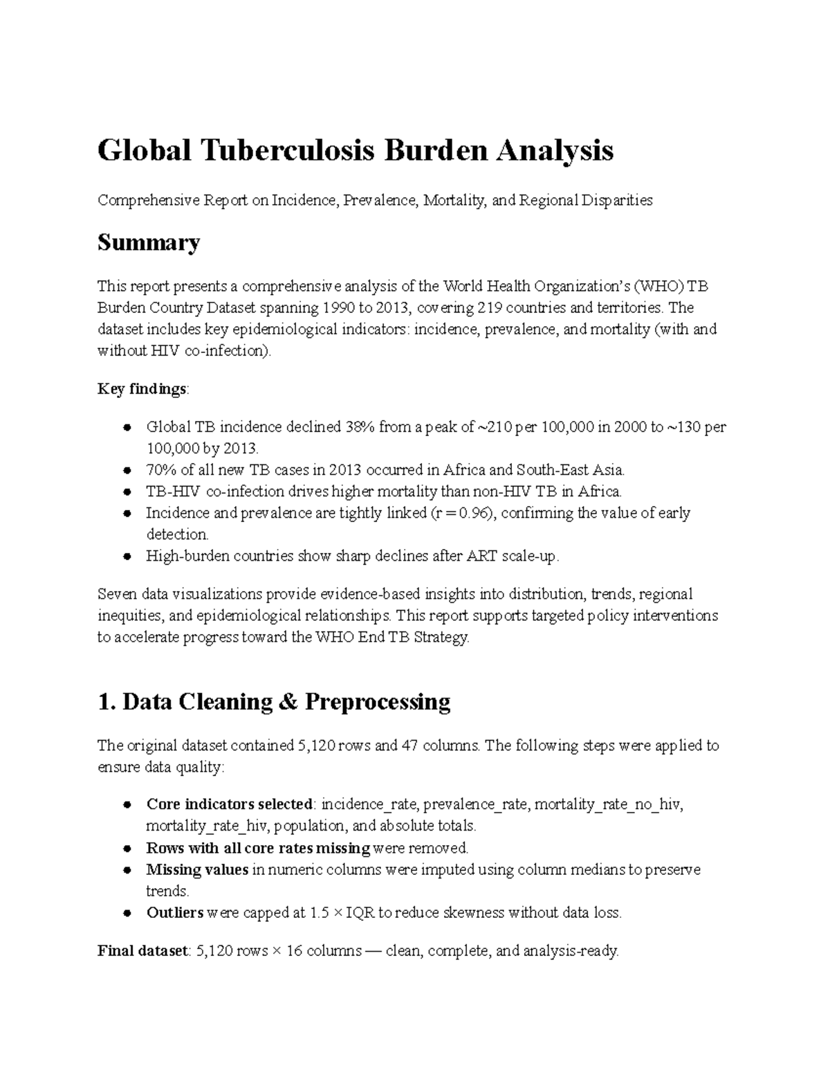 Global Tuberculosis Burden Analysis: Incidence, Prevalence & Mortality ...