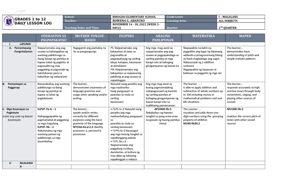 DLL ALL Subjects 1 Q2 W2 D2 - GRADES 1 to 12 DAILY LESSON LOG School ...