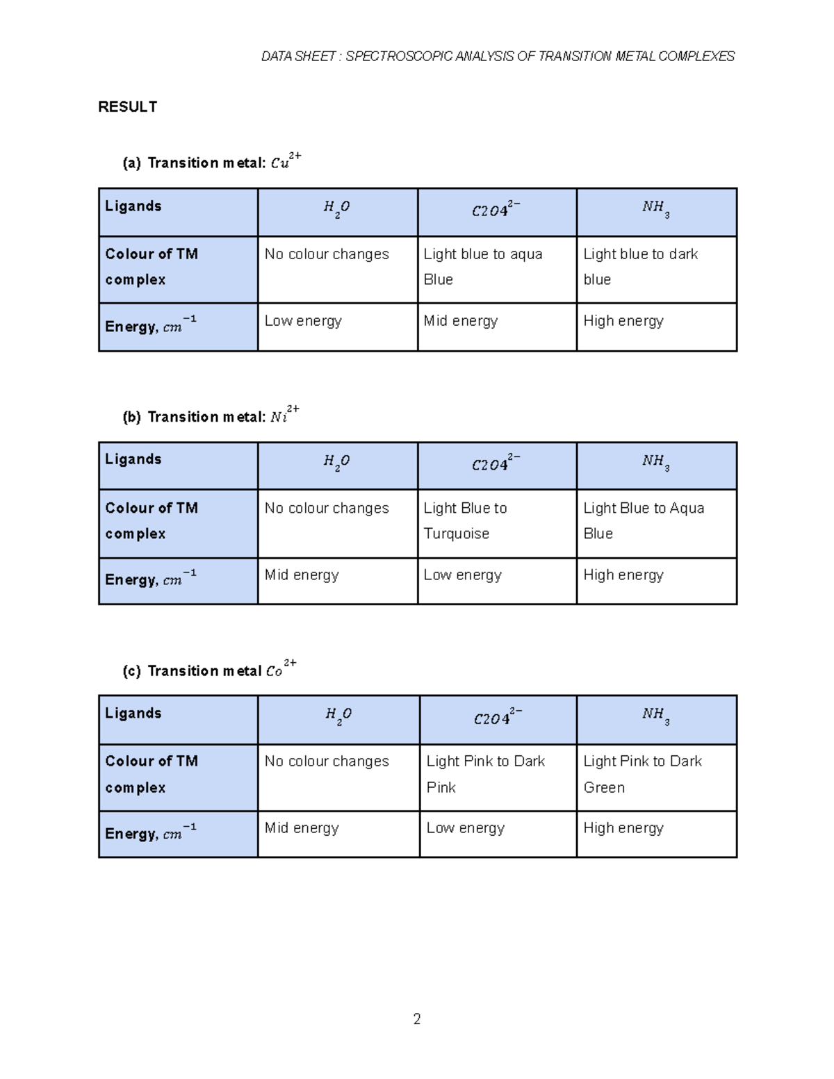 CHM 361 Final Experiment: Spectroscopic Analysis of Transition Metals ...