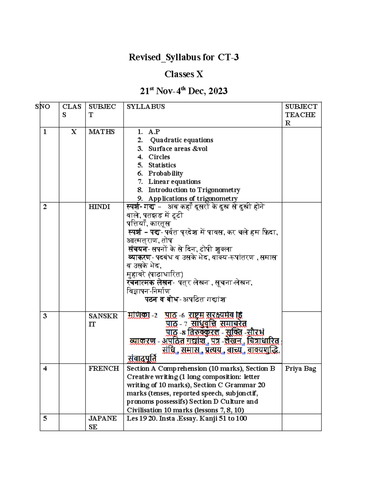 Revised Syllabus for CT-3: Classes X (Dec 2023) - Studocu