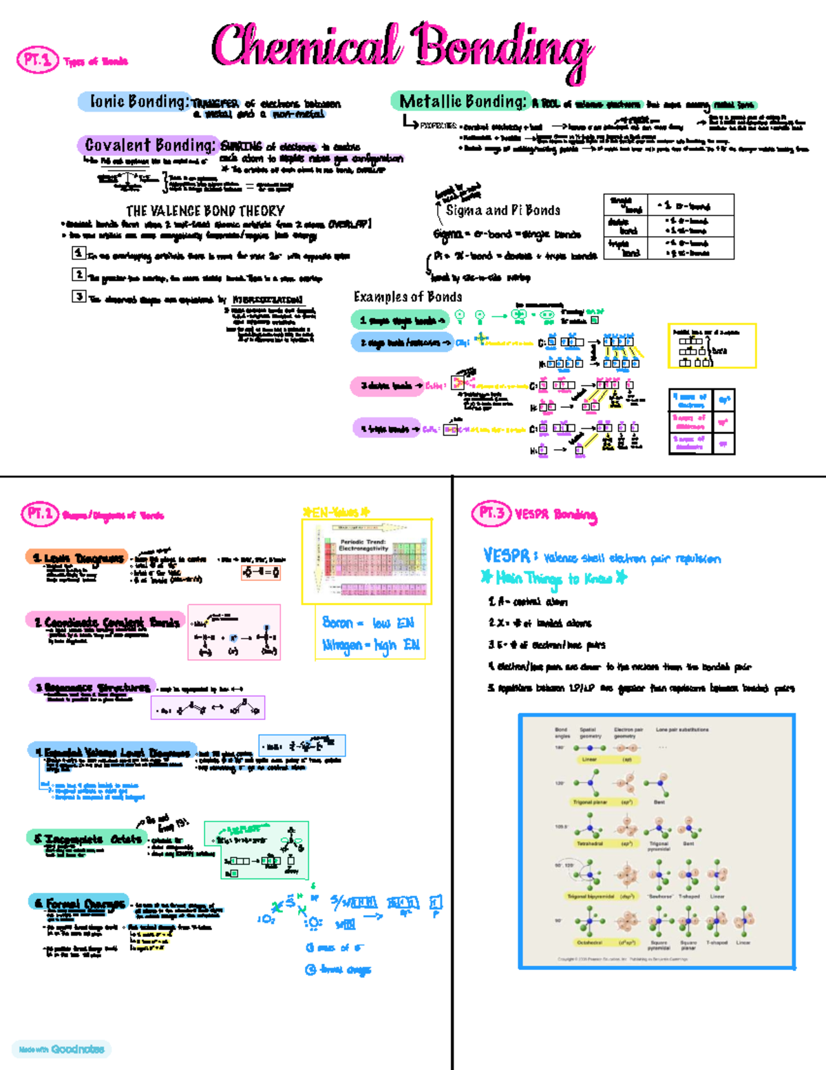 Chemistry 5 - Chemical BondingChemical Bonding Ionic Bonding: Metallic ...