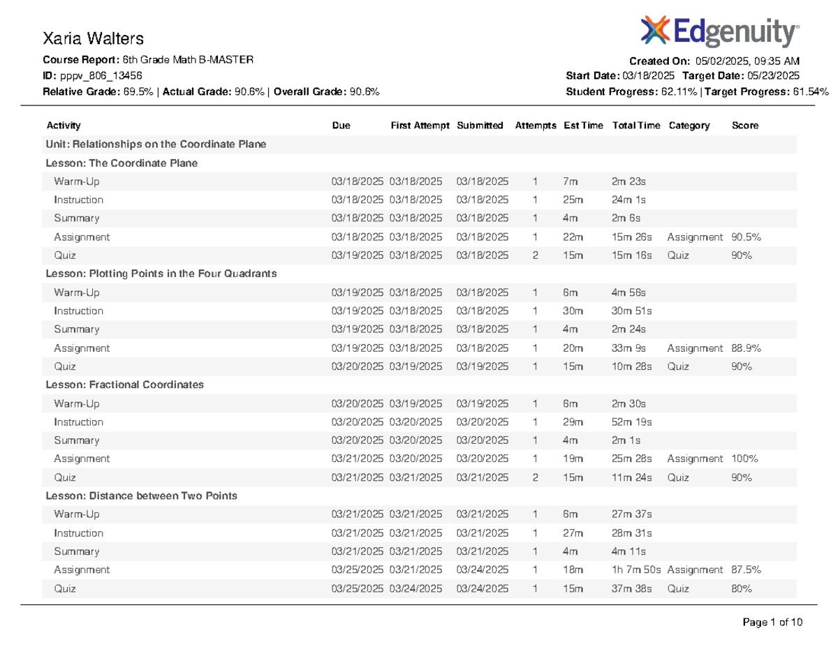 6th Grade Math Course Report: Xaria Walters - Performance Overview ...