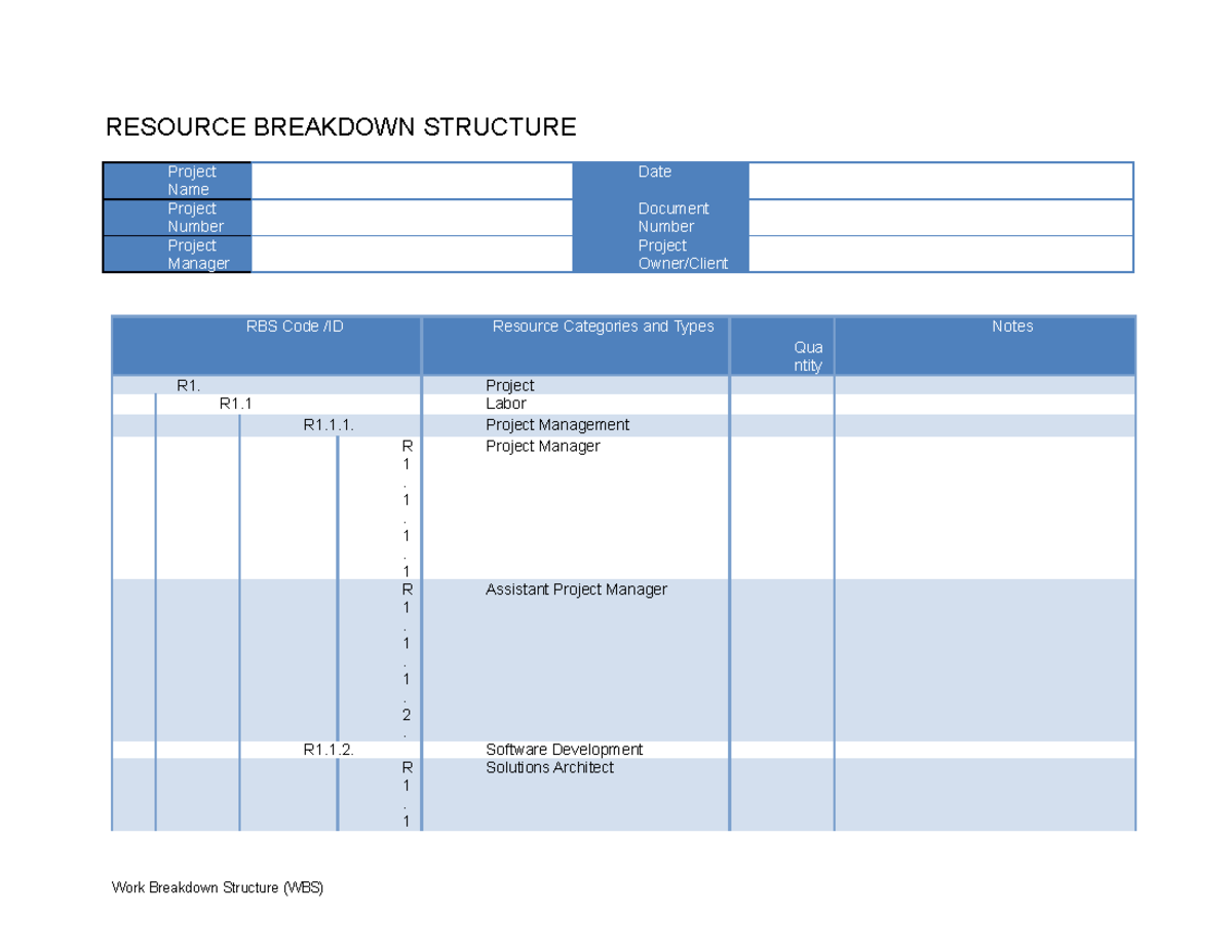 Resource Breakdown Structure Template - RESOURCE BREAKDOWN STRUCTURE ...