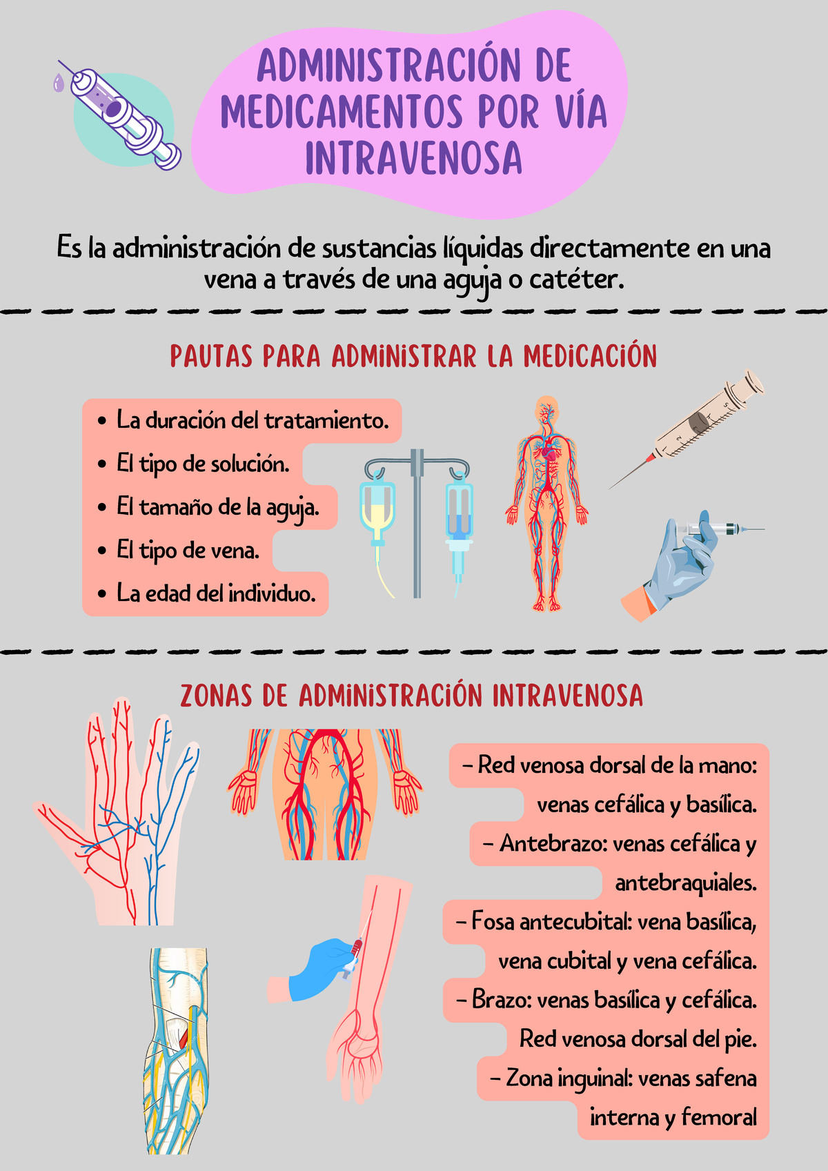 Administración de Medicamentos IV e IM: Pautas y Zonas Clave - Studocu
