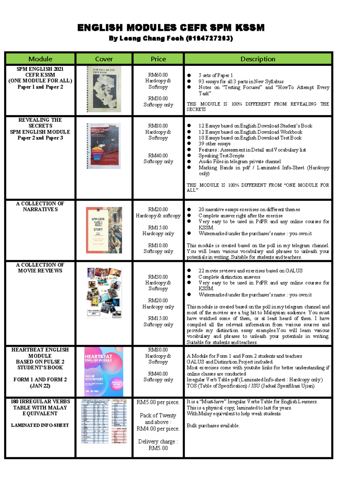 Speaking Test Topics for 2021 wa - ENGLISH MODULES CEFR SPM KSSM By ...