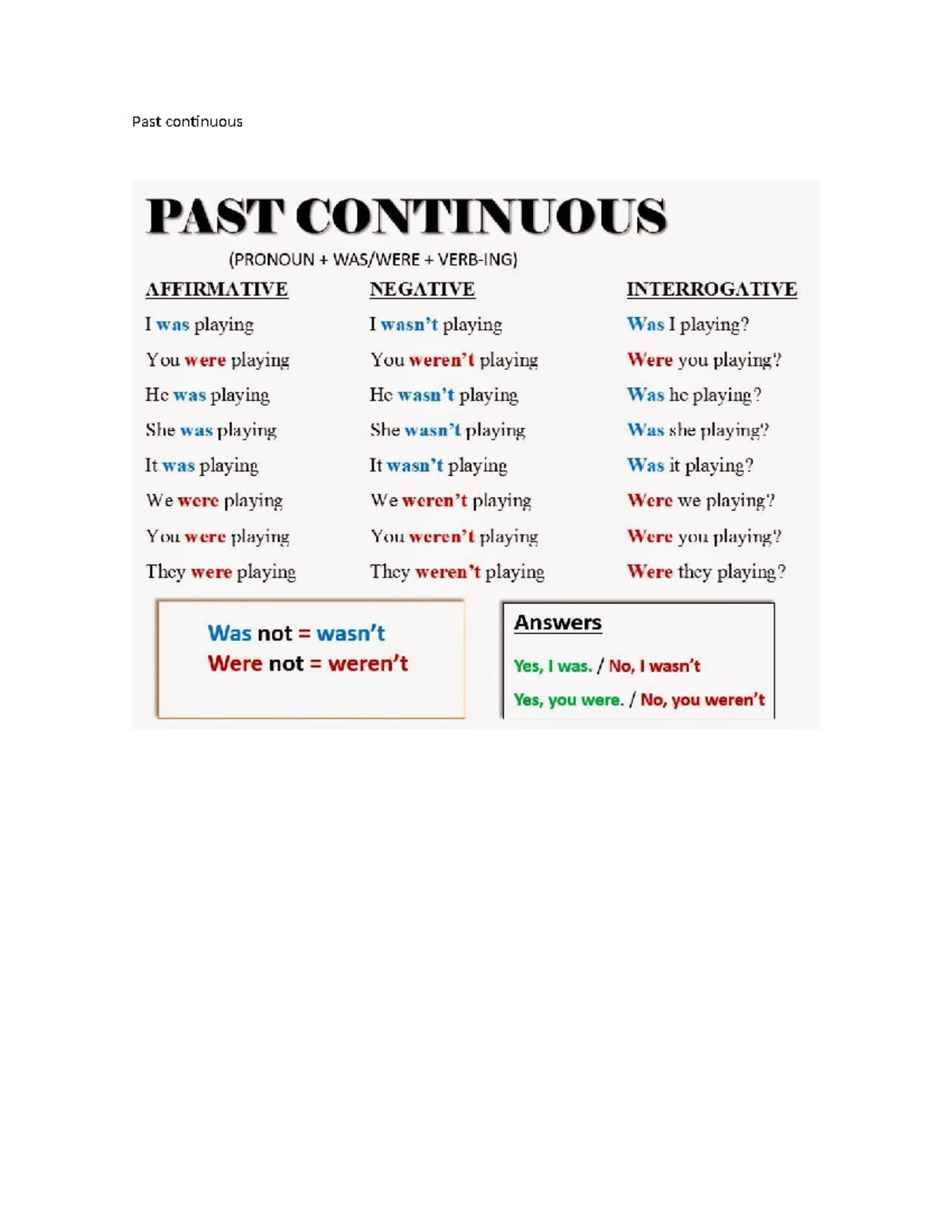 Past Continuous Tense: Affirmative, Negative, Interrogative - Studocu