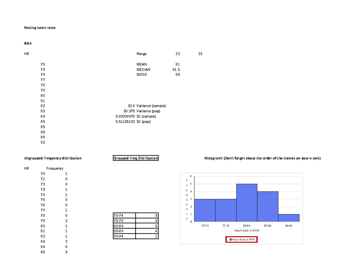 Descriptive Stats Practice: Heart Rate Analysis and Distribution - Studocu