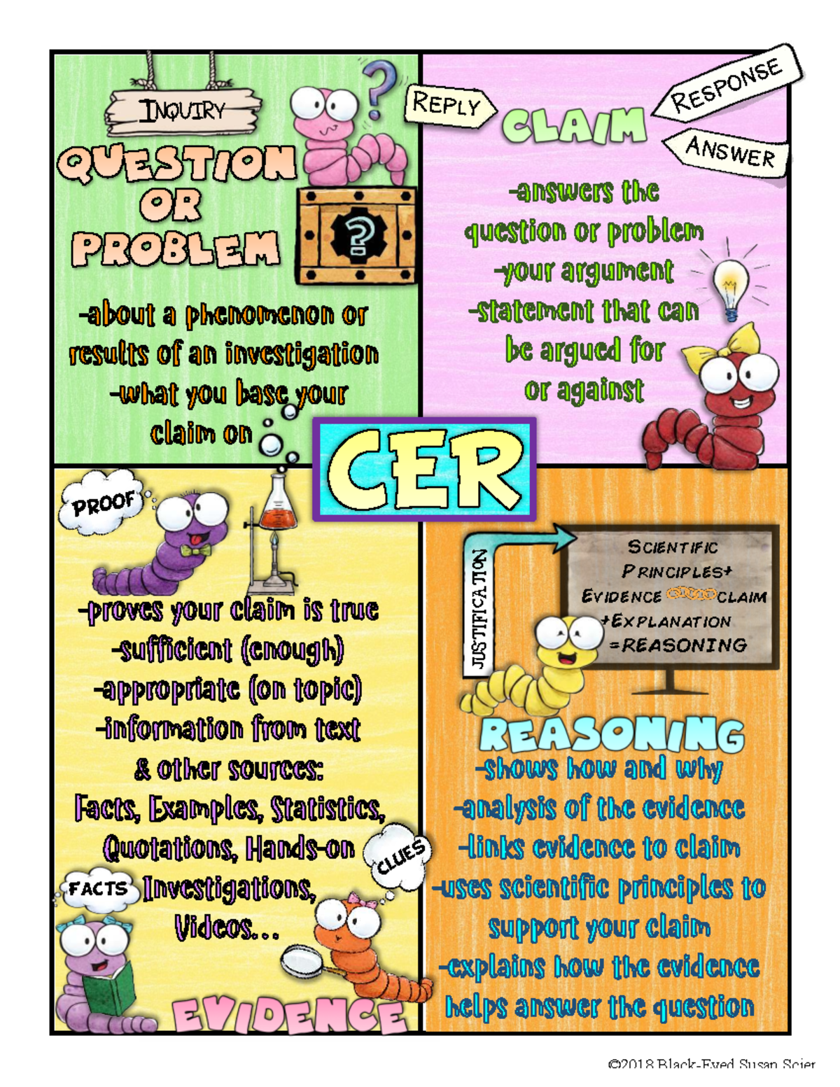 Claim, Evidence, Reasoning (CER) Doodle Notes Quiz зная. - Reply ...