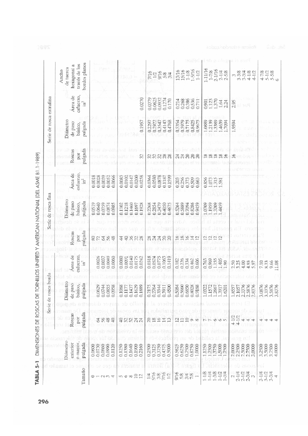 Tabla 5-1: Dimensiones de Roscas de Tornillos Unificados y Nacionales ...