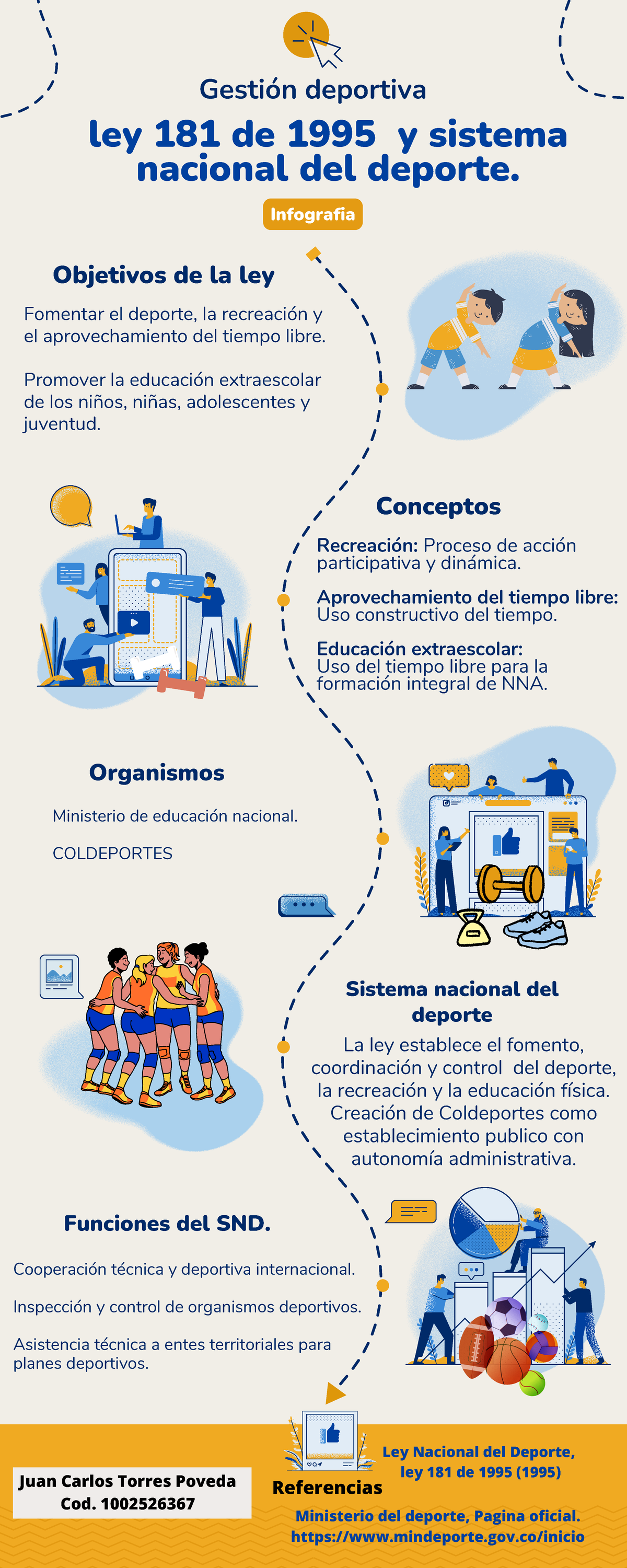 Infografía sistema nacional de deporte - Objetivos de la ley ley 181 de 1995 y sistema nacional ...