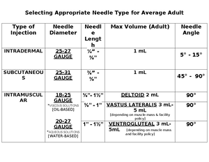 Red Yoder (NLN ACES Case Study) - NURS 2320 - NUR198 Red Yoder ...