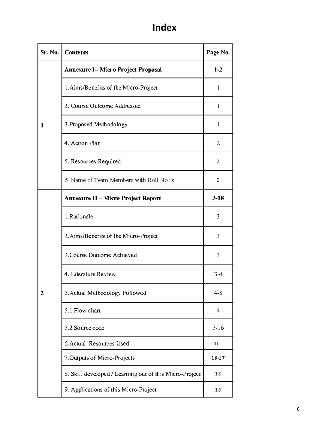 JPR Final - Micro Project Report on Hotel Management System - Studocu