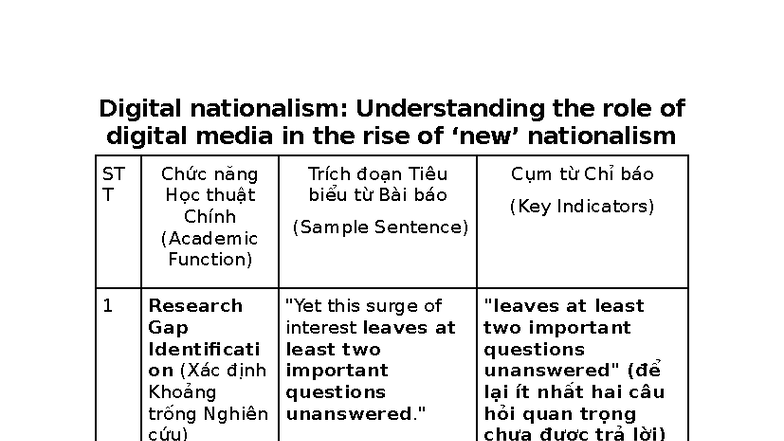 Digital Nationalism and AI: Exploring Media's Role in National Identity ...