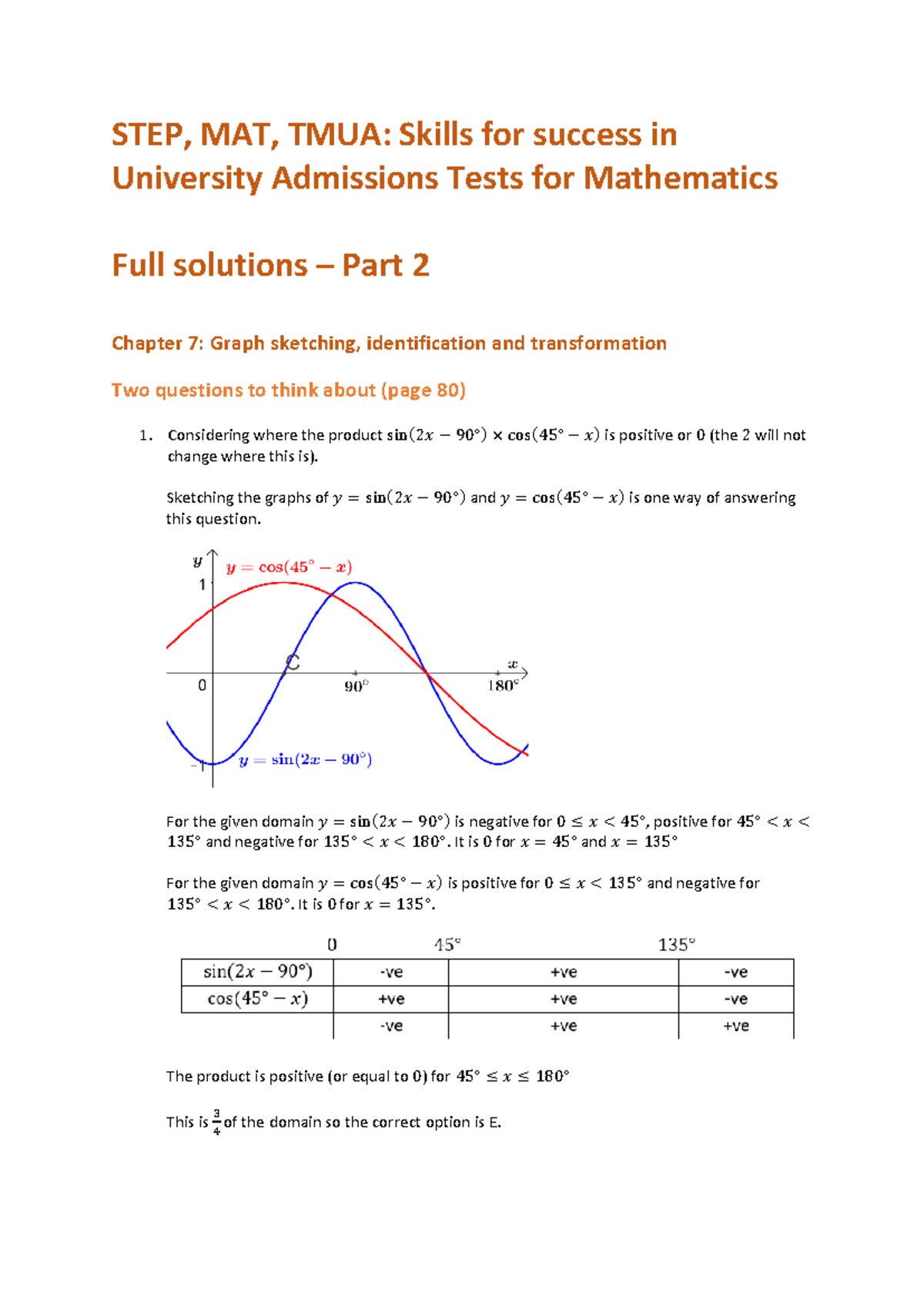 STEP, MAT, TMUA: Full Solutions for Graph Sketching & Transformations ...