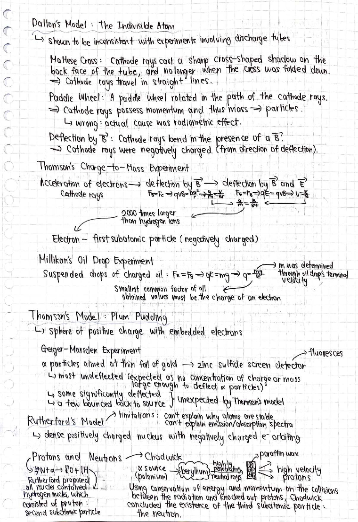 Yr 12 Physics: Historical Models of the Atom Study Notes - Studocu