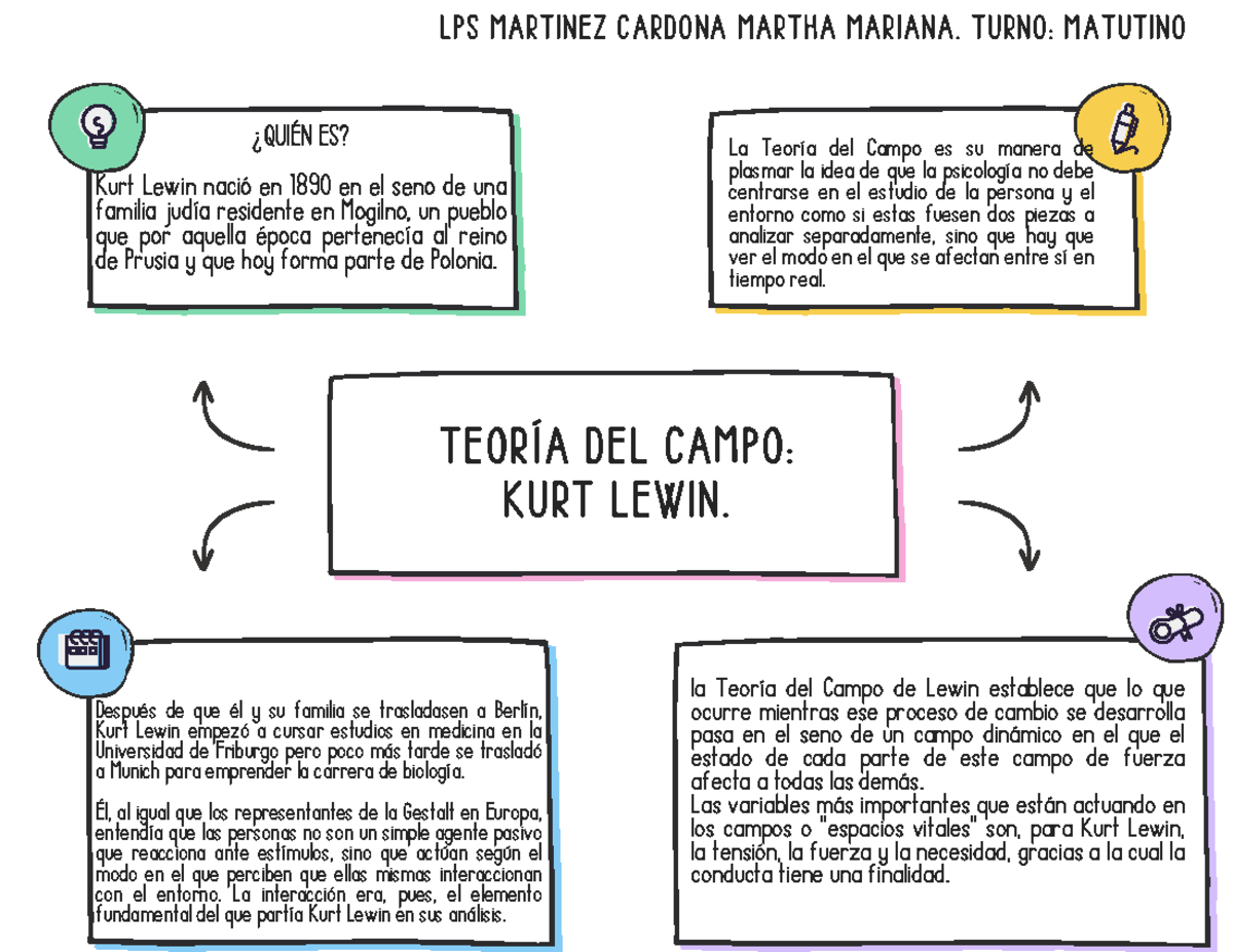 Material de repaso sobre Kurt Lewin y Jean Piaget - Ps. Cognitiva - Studocu