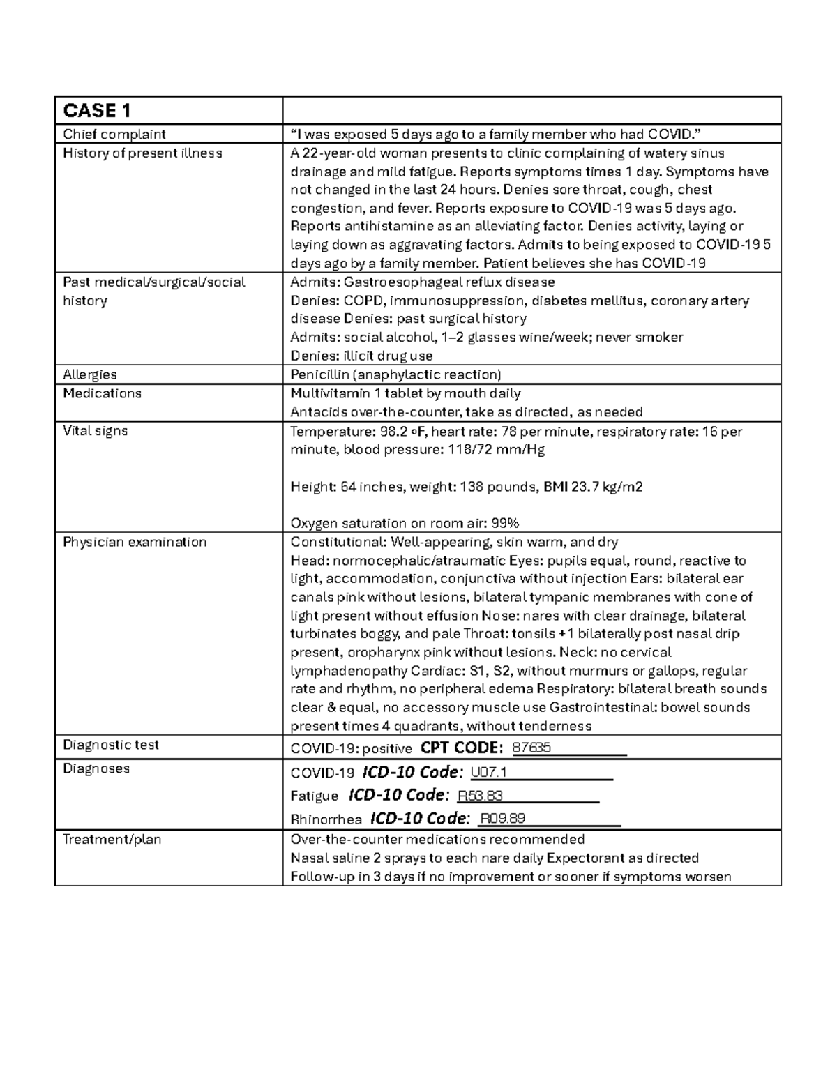 Case Studies Coding: Chief Complaints & Diagnoses Analysis - Studocu