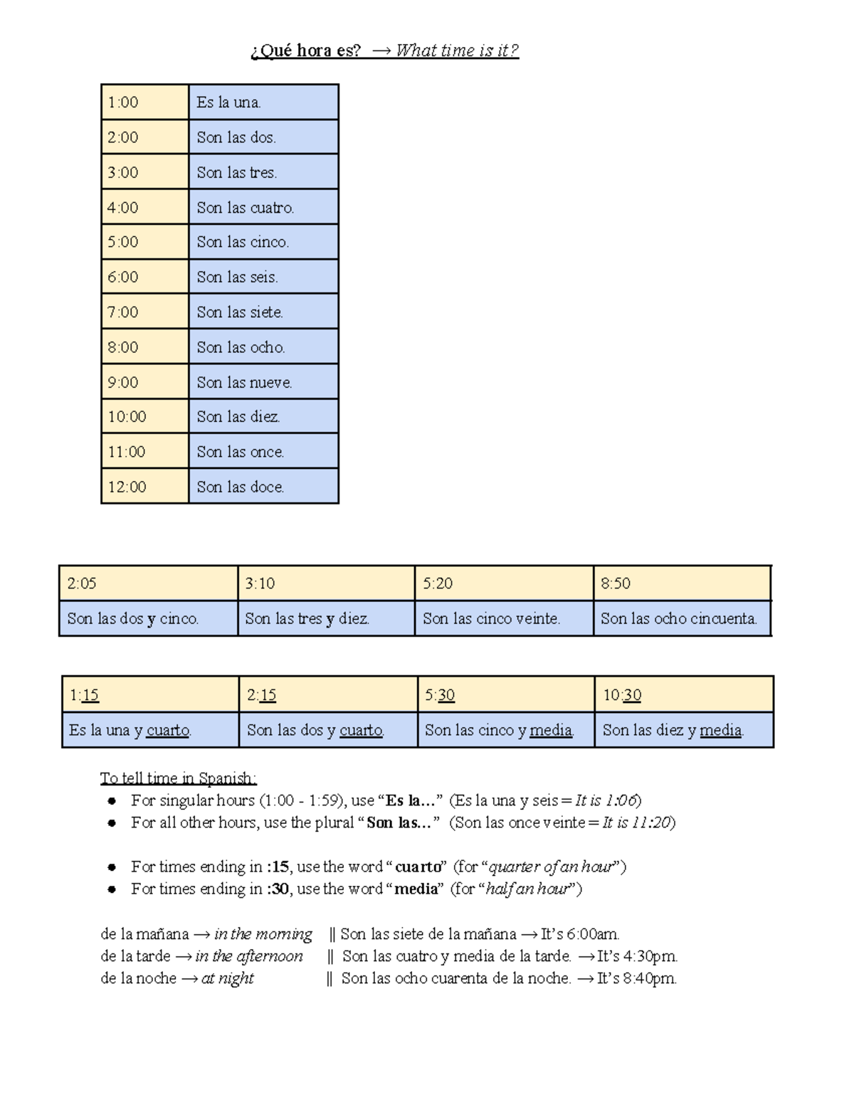 Spanish Time-Telling Guide: Expressing Hours & Minutes - Studocu