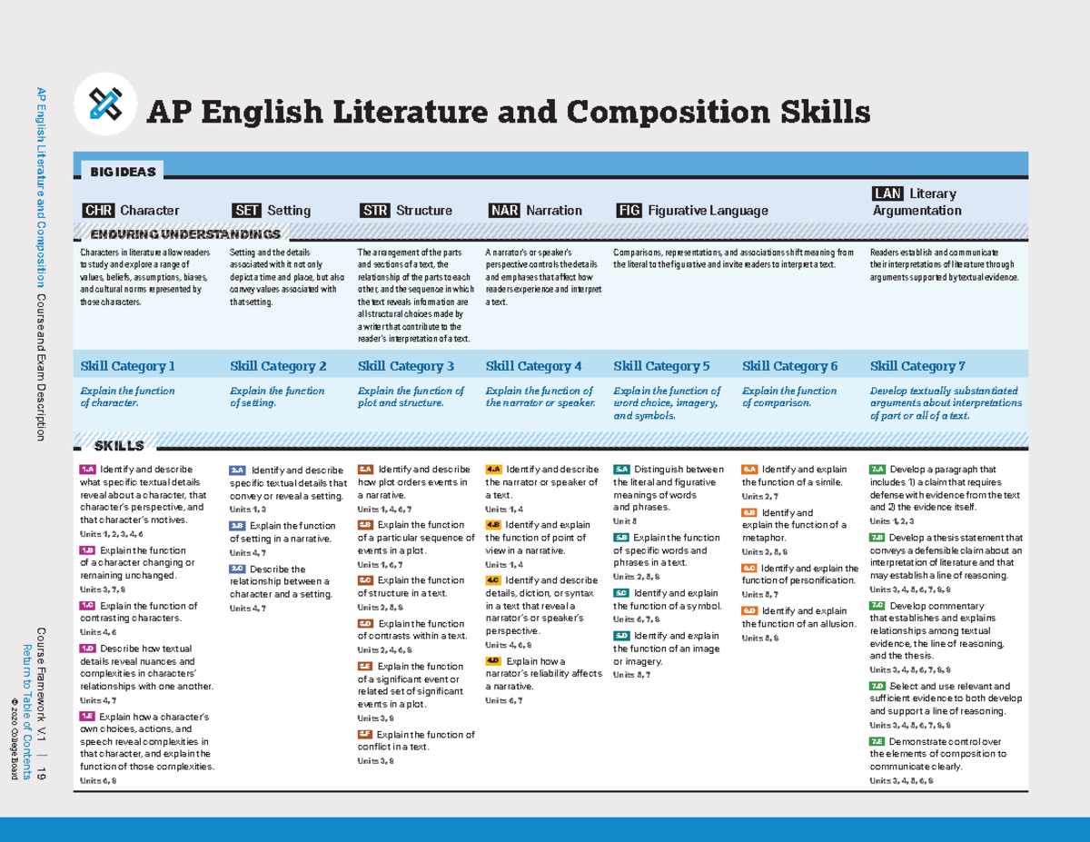 AP Lit Skills - Self-Evaluation for Exam Preparation - Studocu