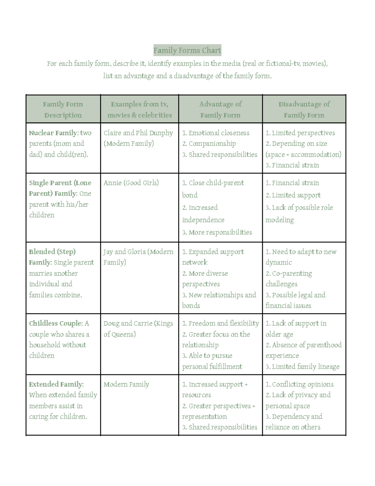 Family forms analysis: Descriptions, examples, pros, and cons - Studocu