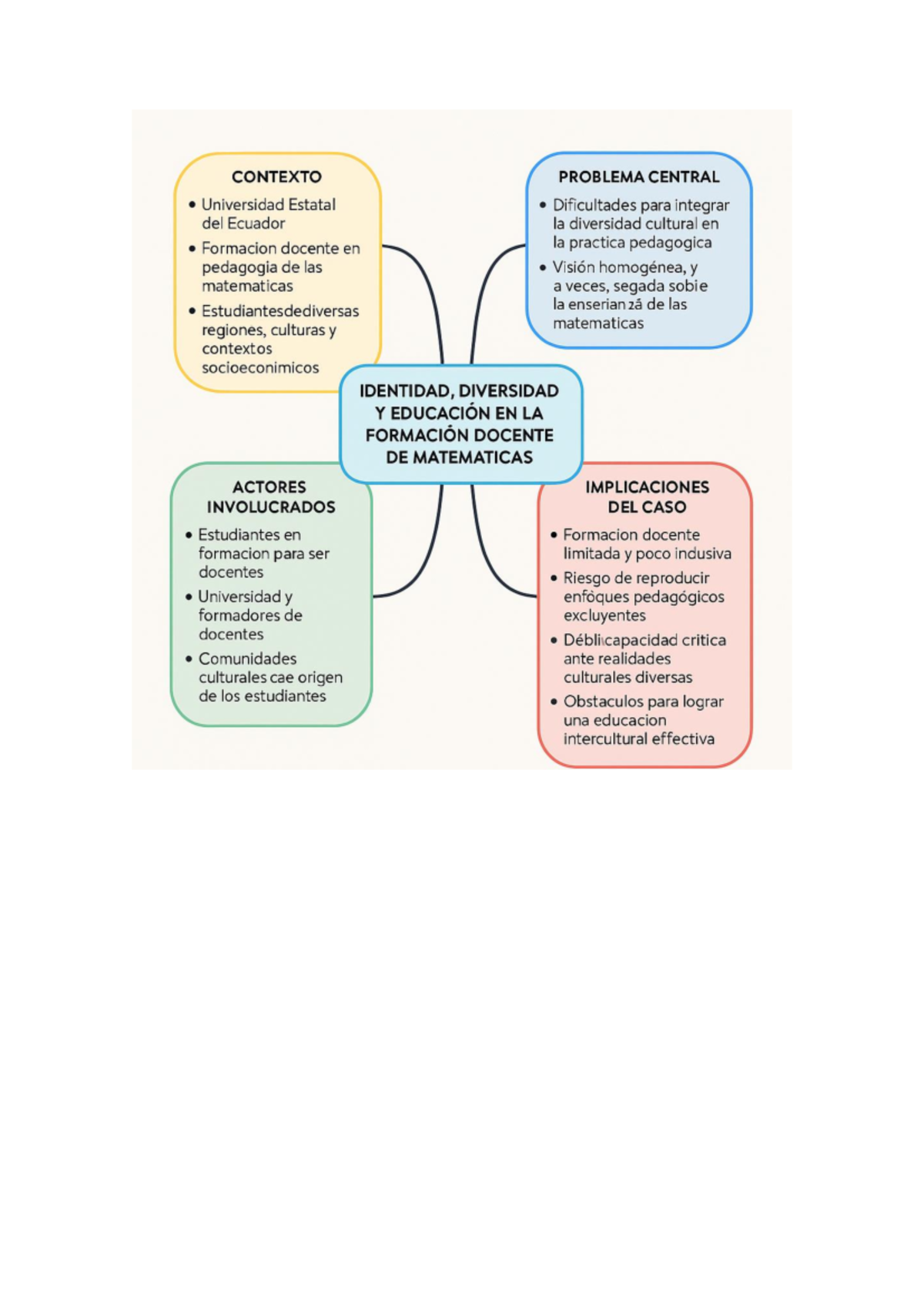 Identidad y Diversidad en la Formación Docente de Matemáticas - MAPA ...