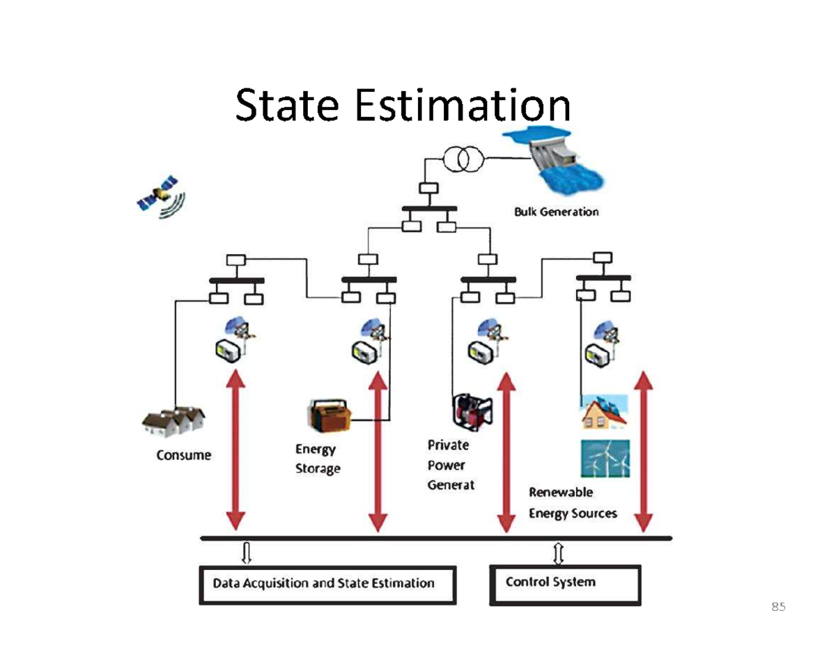 Lecture 13: State Estimation in Power Systems - Studocu