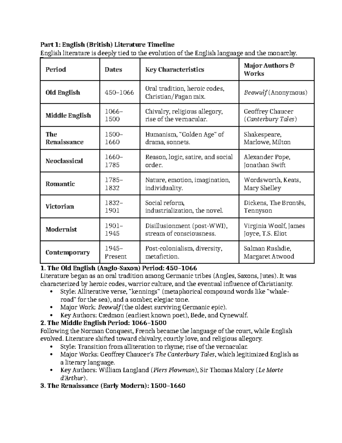 Timeline of English and American Literature: Key Periods and Authors ...