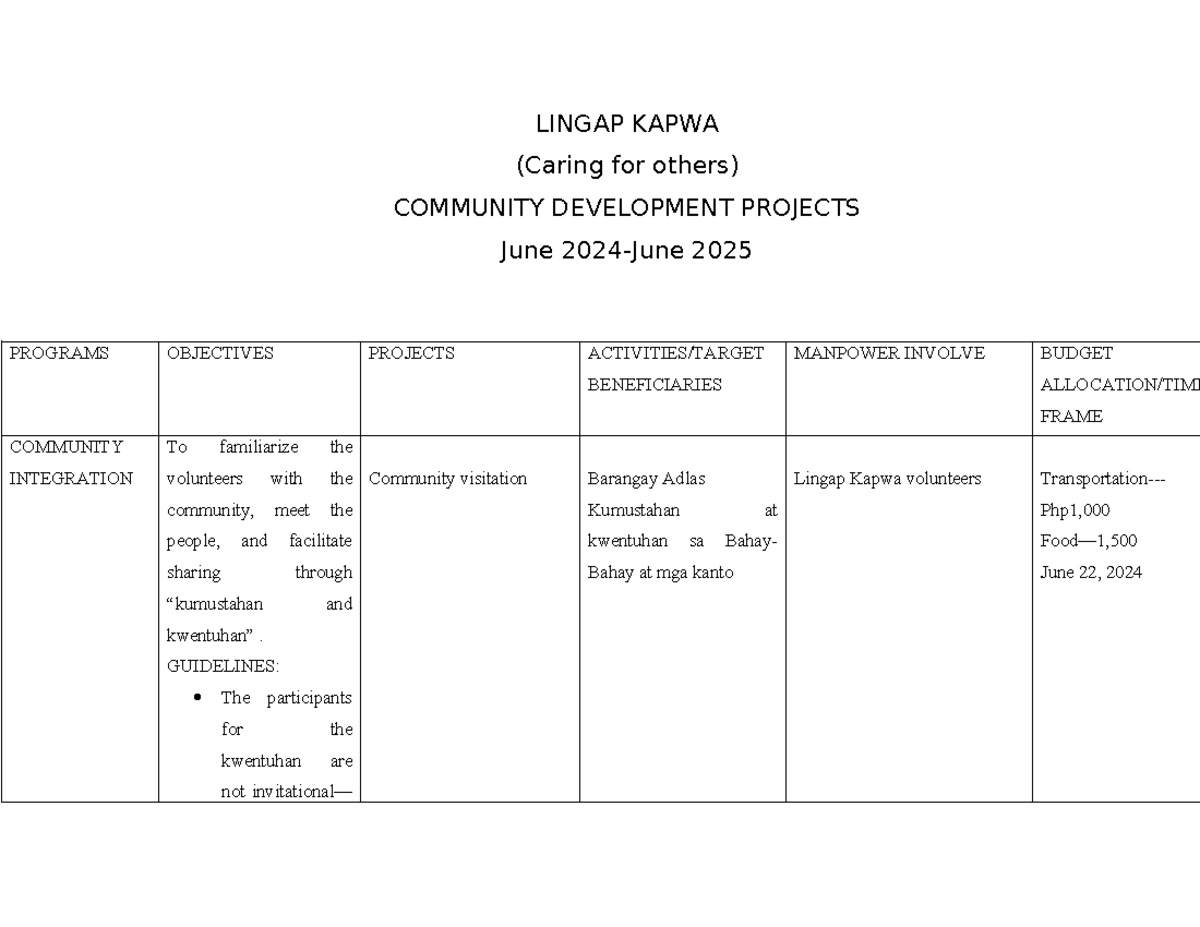 Lingap Kapwa Community Development Projects - LINGAP KAPWA (Caring for ...