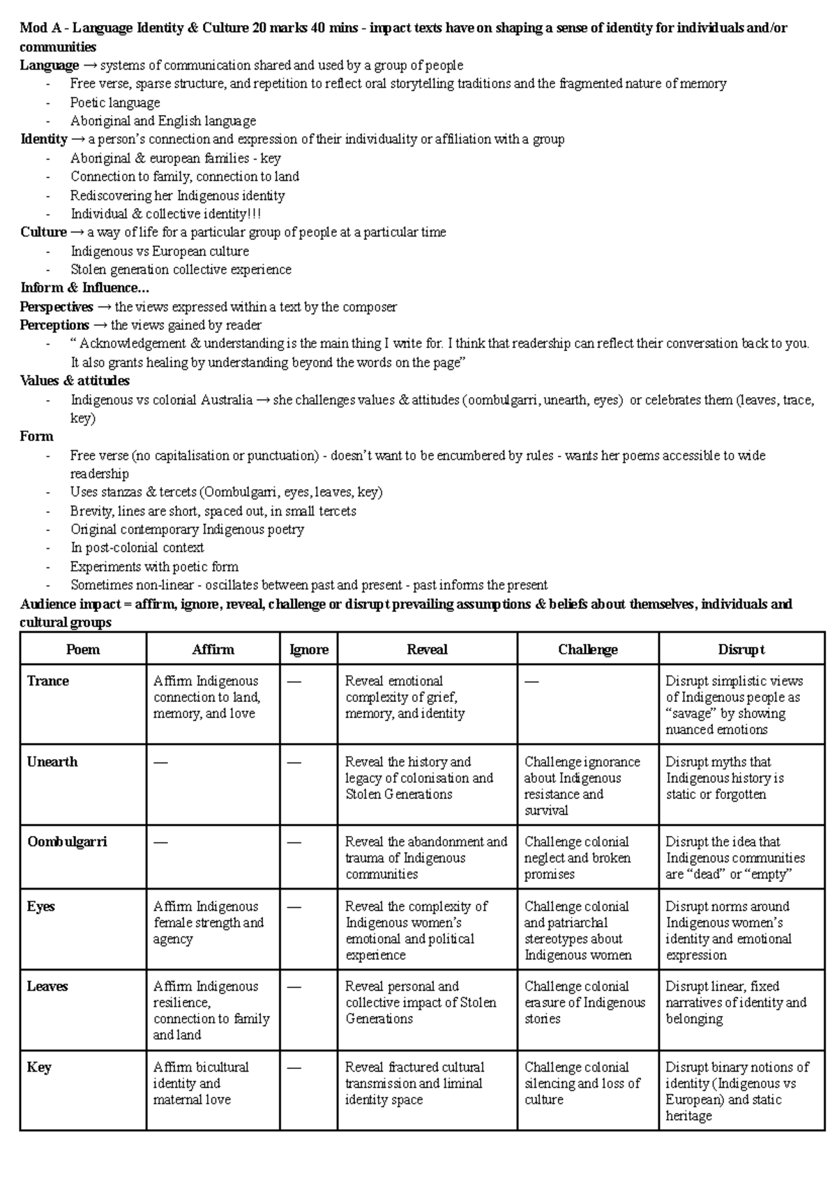 Ace MOD A - Eckermann Poem Notes & Summaries on Identity and Culture ...