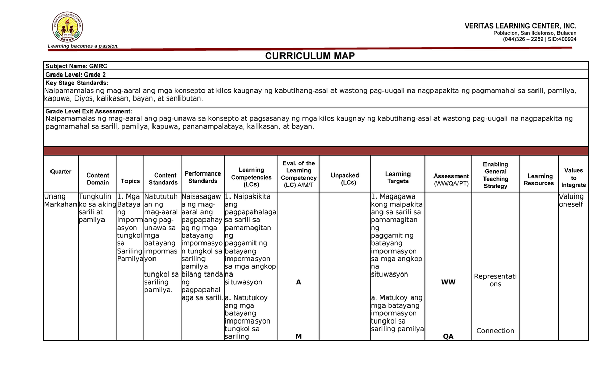 CMAP GMRC 2 - CURRICULUM GUIDE MAP for Grade 2 Values Education - Studocu