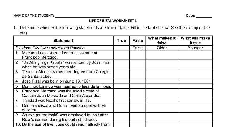 LIT 101: Life of Rizal Worksheet 1 - True/False Statements & Questions ...