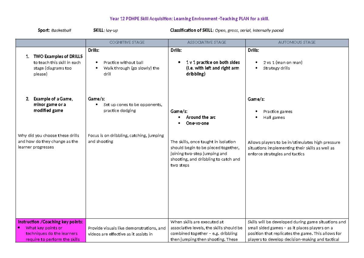 Year 12 PDHPE Basketball Skill Acquisition Coaching Plan - Studocu