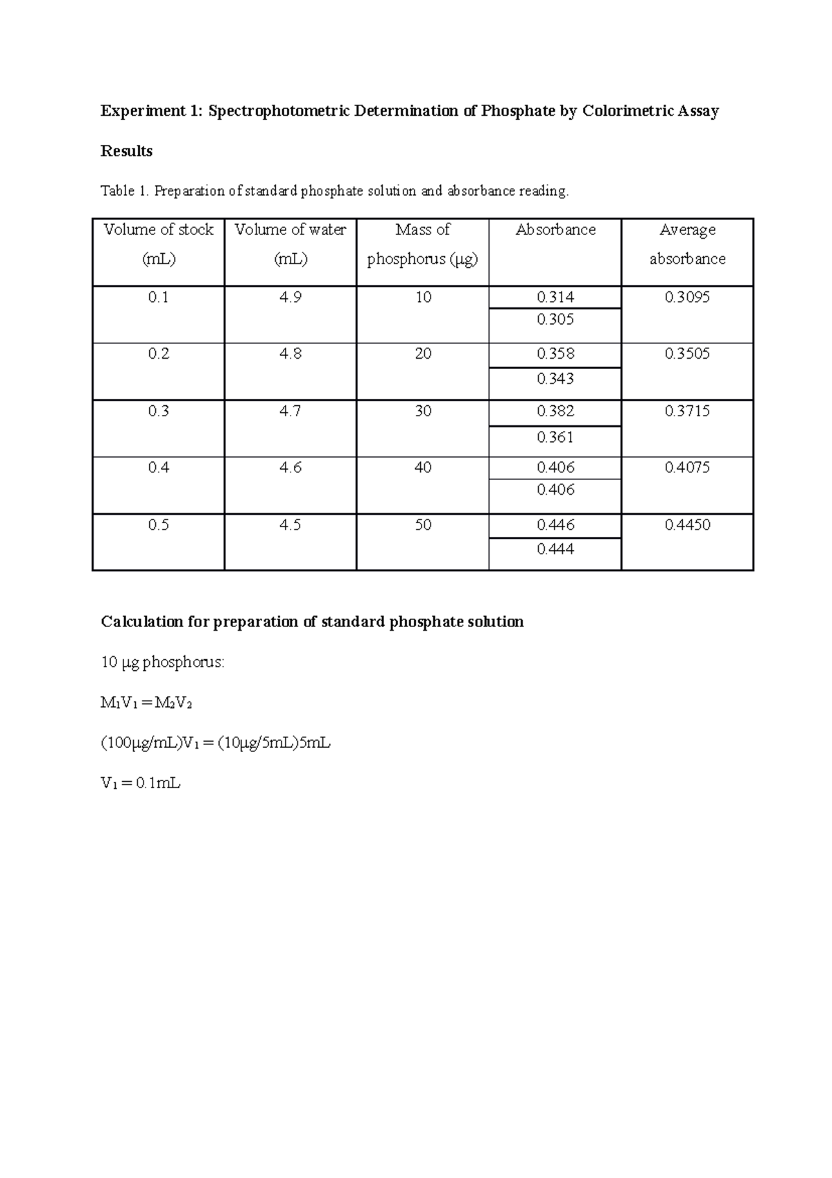 Experiment 1: Spectrophotometric Determination of Phosphate by ...