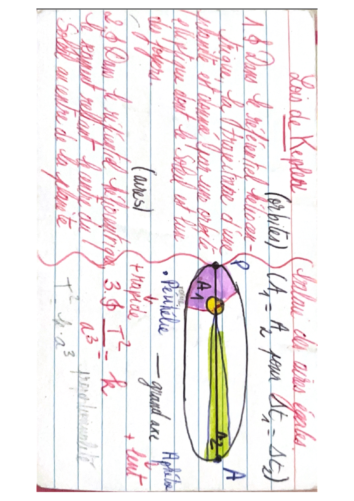 Fiche de Révision: Lois de Kepler et Formules de Terminale CA = A2 ...