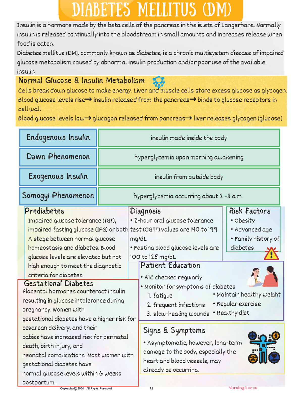 All Things Endocrine: Diabetes Mellitus (DM) Overview and Nursing Focus ...