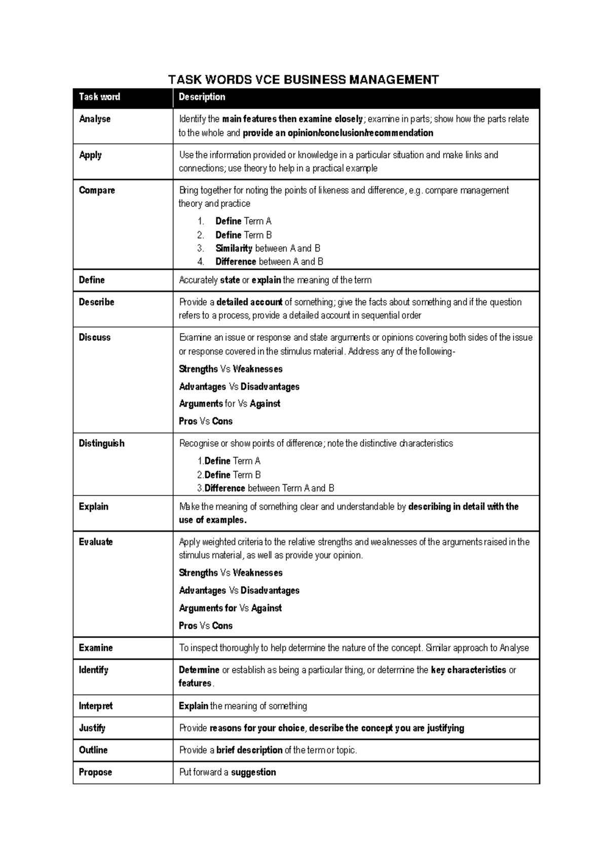 BM Task Words - VCE Business Management Definitions & Descriptions ...