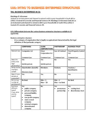 [Solved] How is ostensible authority treated in South African law ...