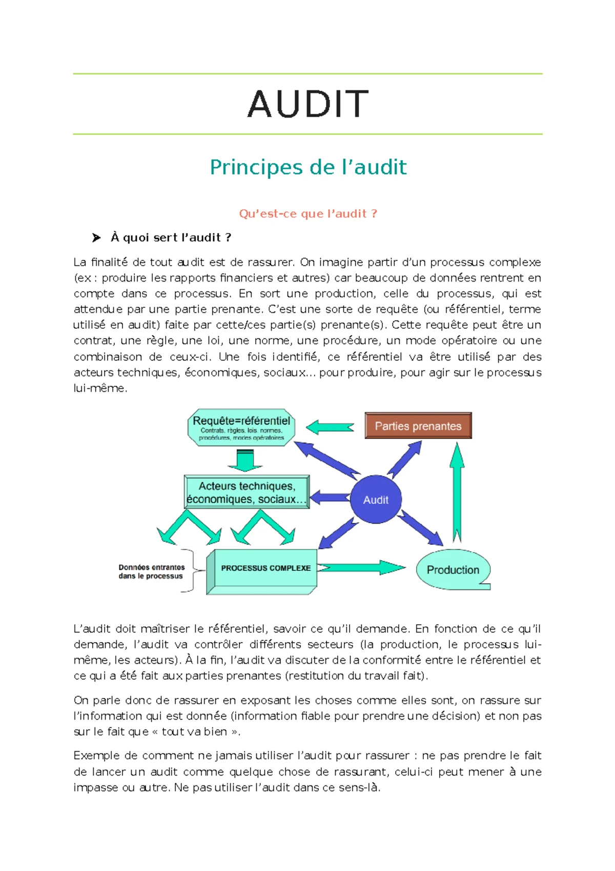 M1 CAR - AUDIT - Cours complet - AUDIT Principes de l’audit Qu’est-ce ...