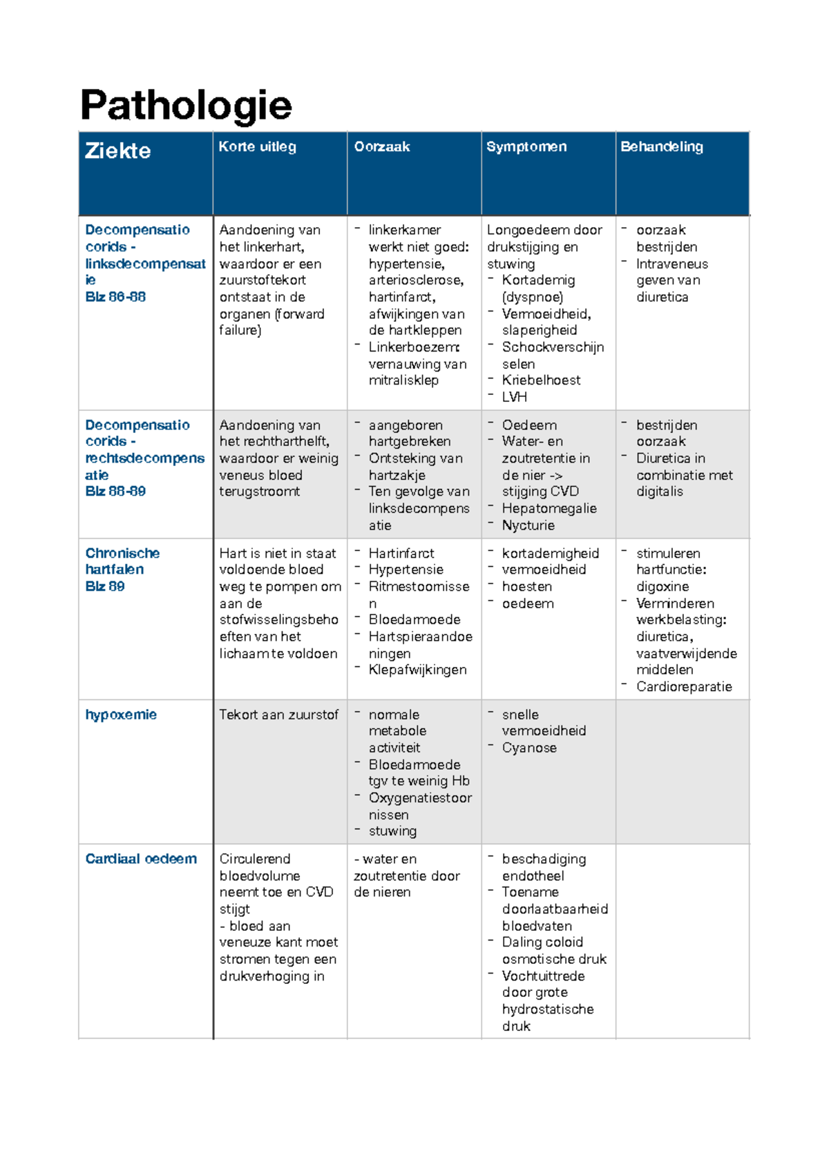 Pathologie - Ziekteoverzicht, Oorzaken en Symptomen in Detail - Studeersnel