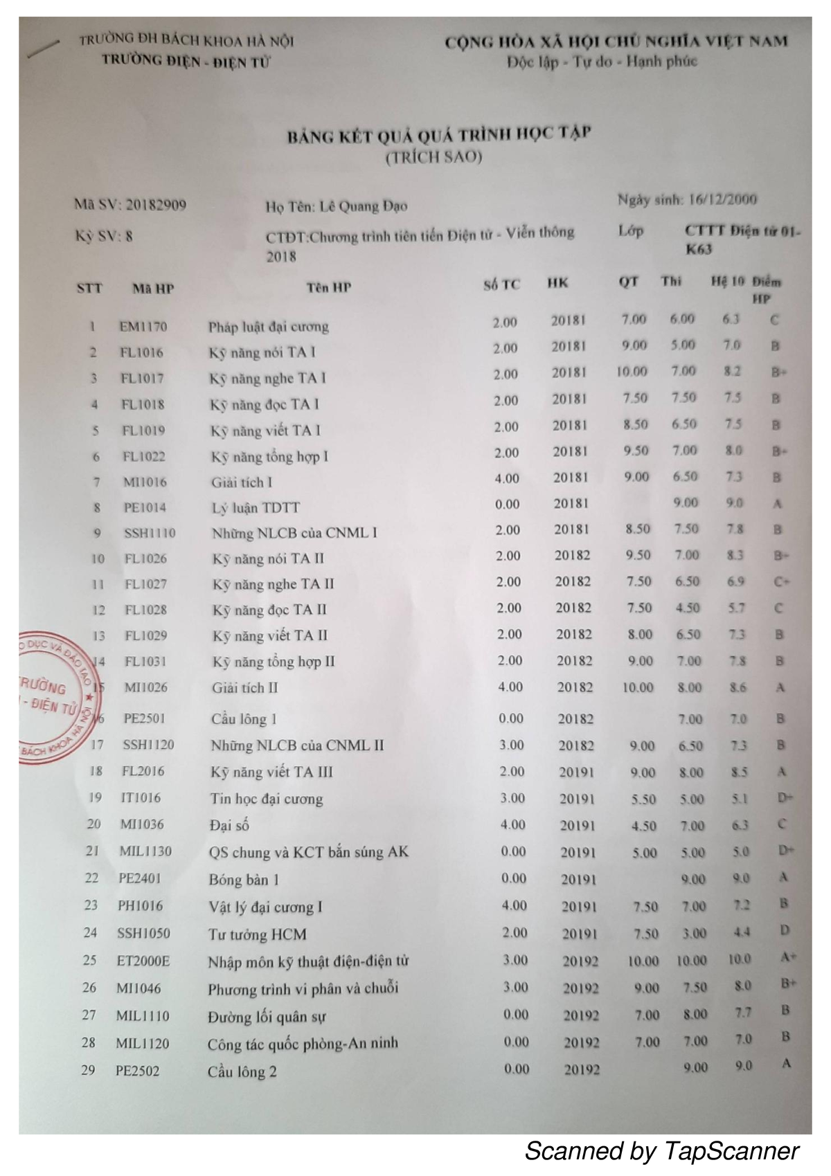 Bang diem - This is bang diem of LEE Quang Dao - Điện tử tương tự 1 ...
