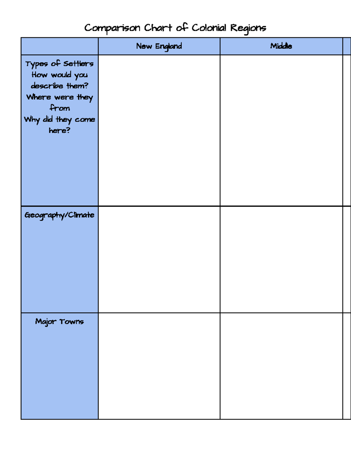 Copy of Comparison Chart of Colonial Regions - EDI233 - Comparison ...