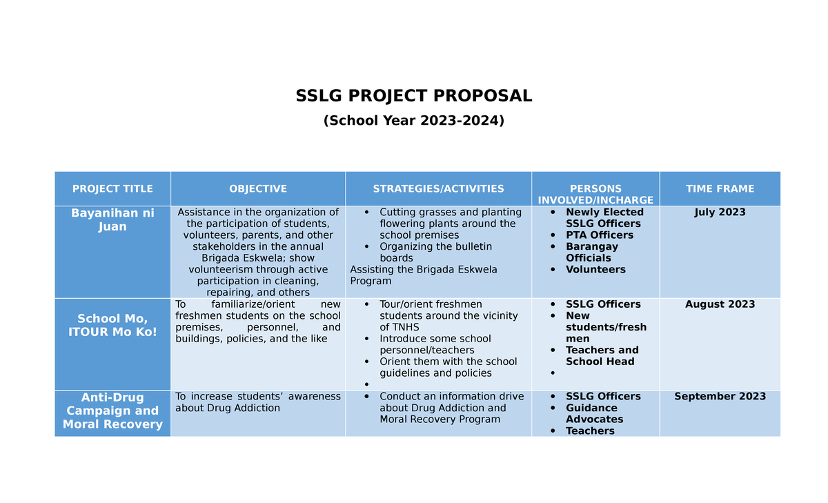 SSLG Project Proposal for School Year 2023-2024 Activities - Studocu