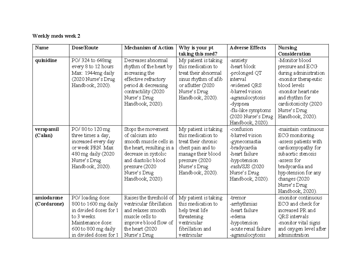 Medication Template 2: Weekly Meds Dosing & Considerations (Week 2 ...