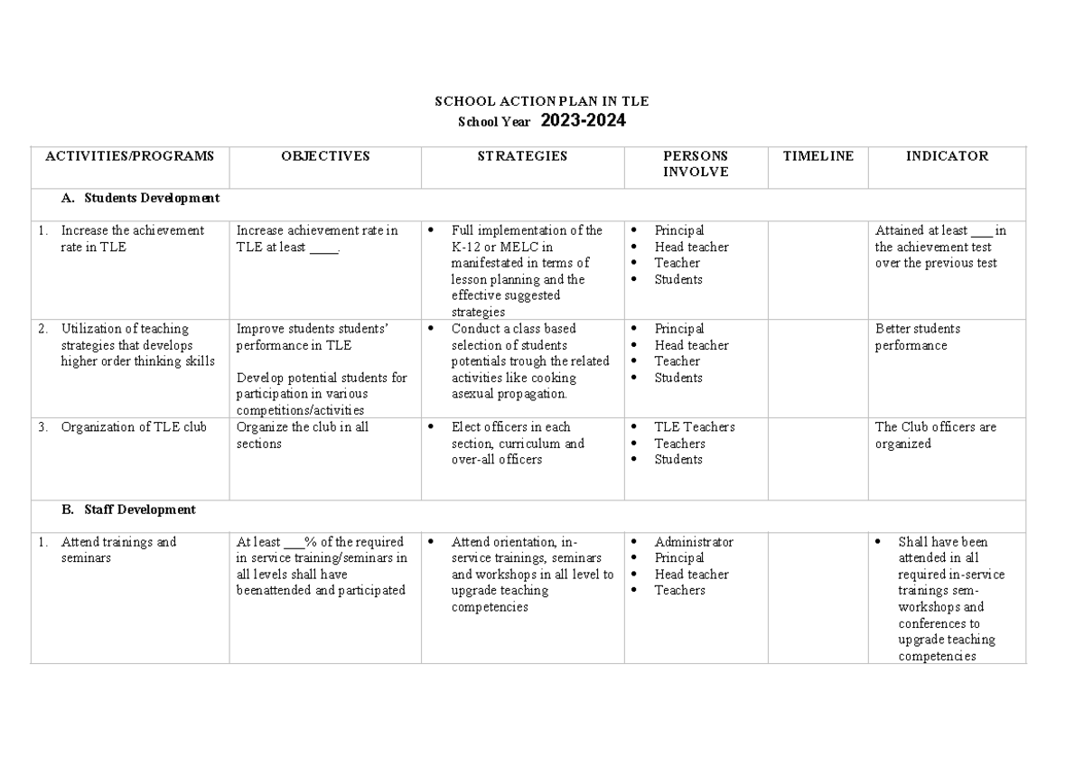 TLE Action Plan for School Year 2023-2024: Objectives & Strategies ...