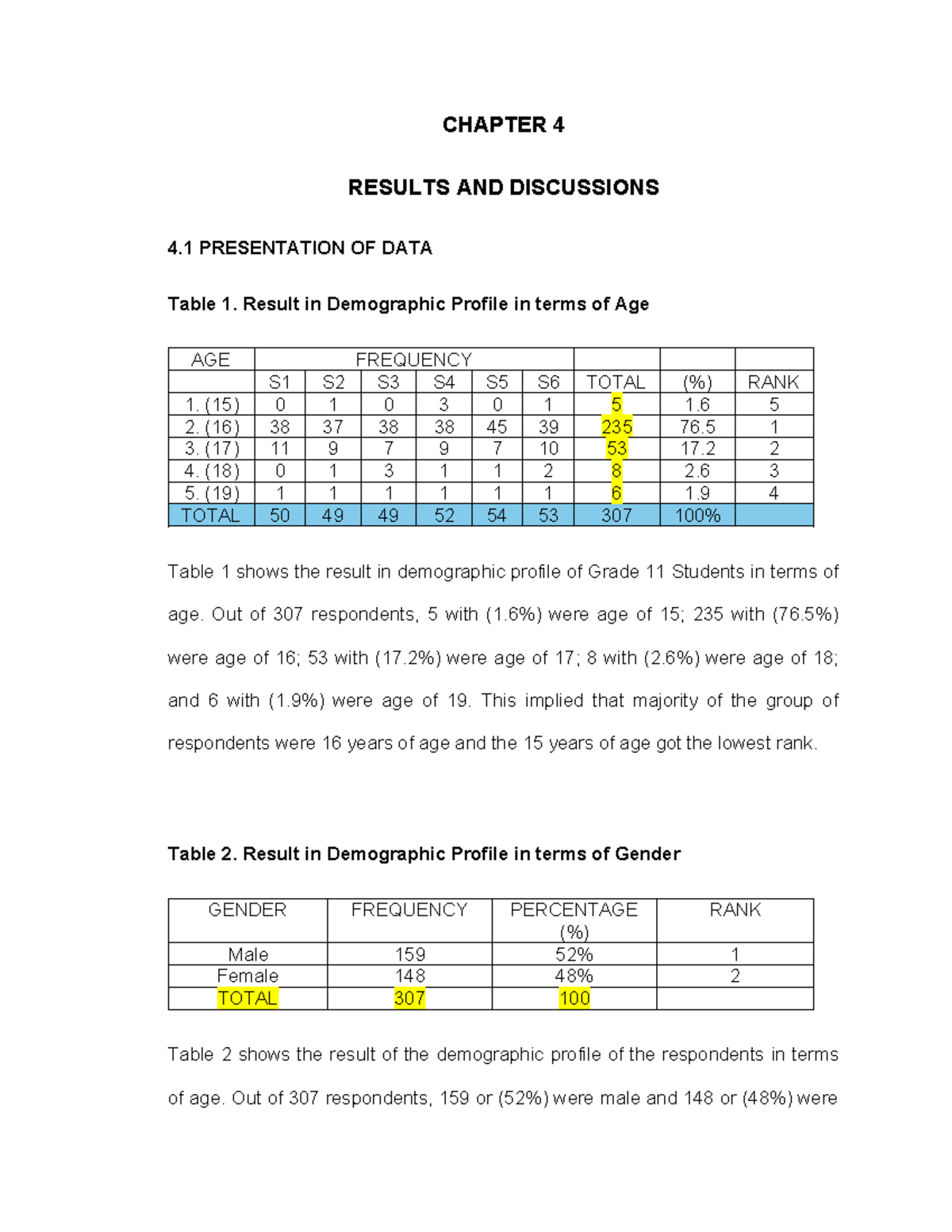 BC Chapter 4 - Demographic Results Overview and Analysis - Studocu