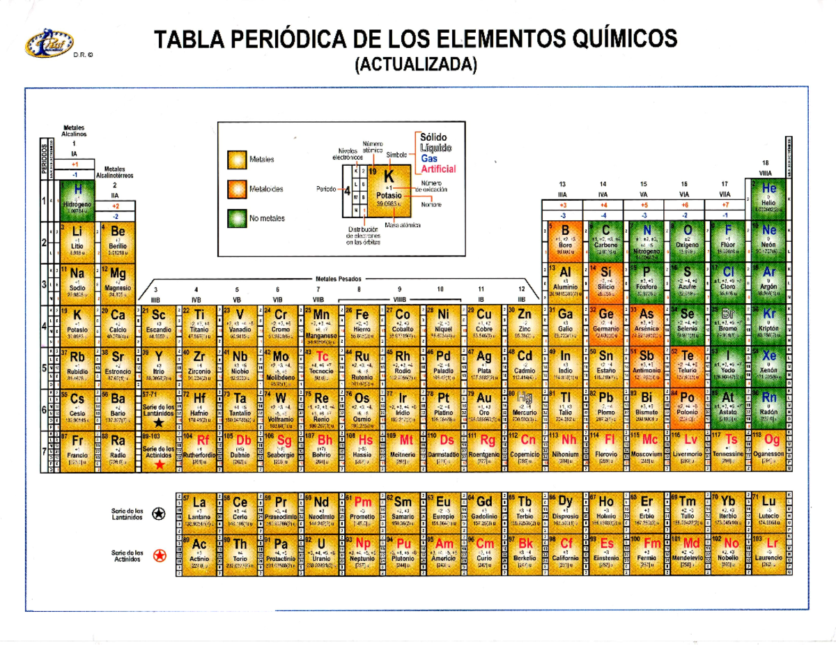 Tabla Periódica de Elementos Químicos (Actualizada) - D - Studocu